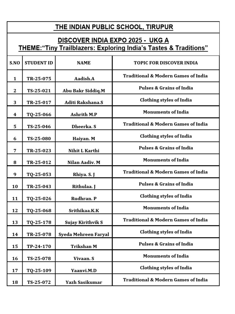 Discover India Expo 2025 Topics | PDF