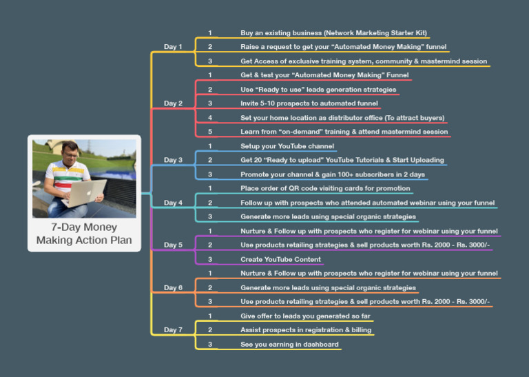 Bonus - 7-Day Money Making Action Plan | PDF