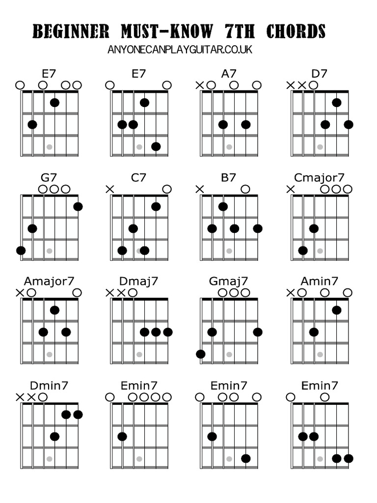 Chords - All Shapes - 7th - Beginner (Anyone Can Play Guitar) | PDF