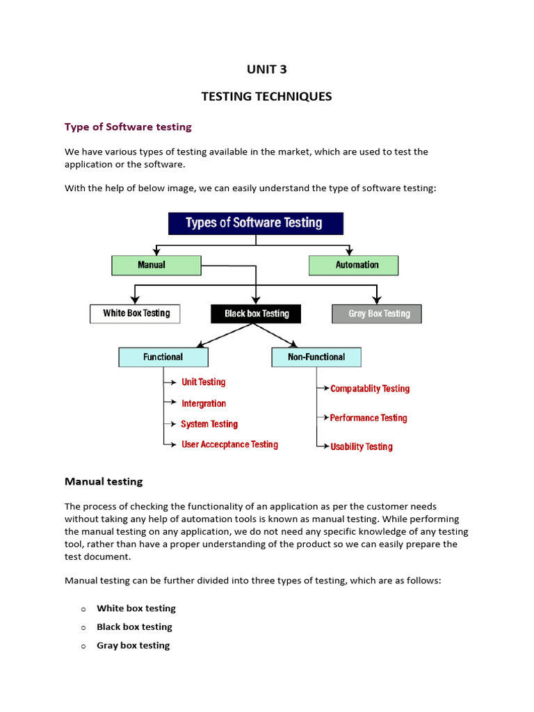 Software Testing Techniques Detailed With Documents | PDF | Software ...