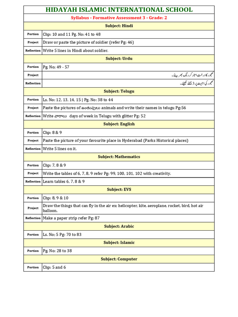 Grade 2 Formative Assessment Syllabus | PDF