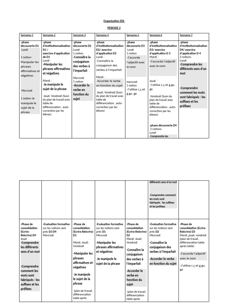 Organisation pédagogique EDL Période 2 | PDF | Verbe | Sujet (Grammaire)