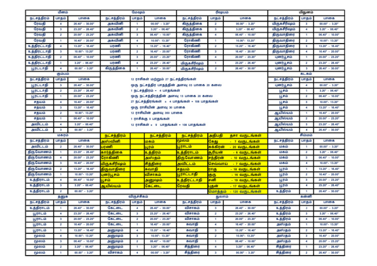Astro Chart 1 | PDF