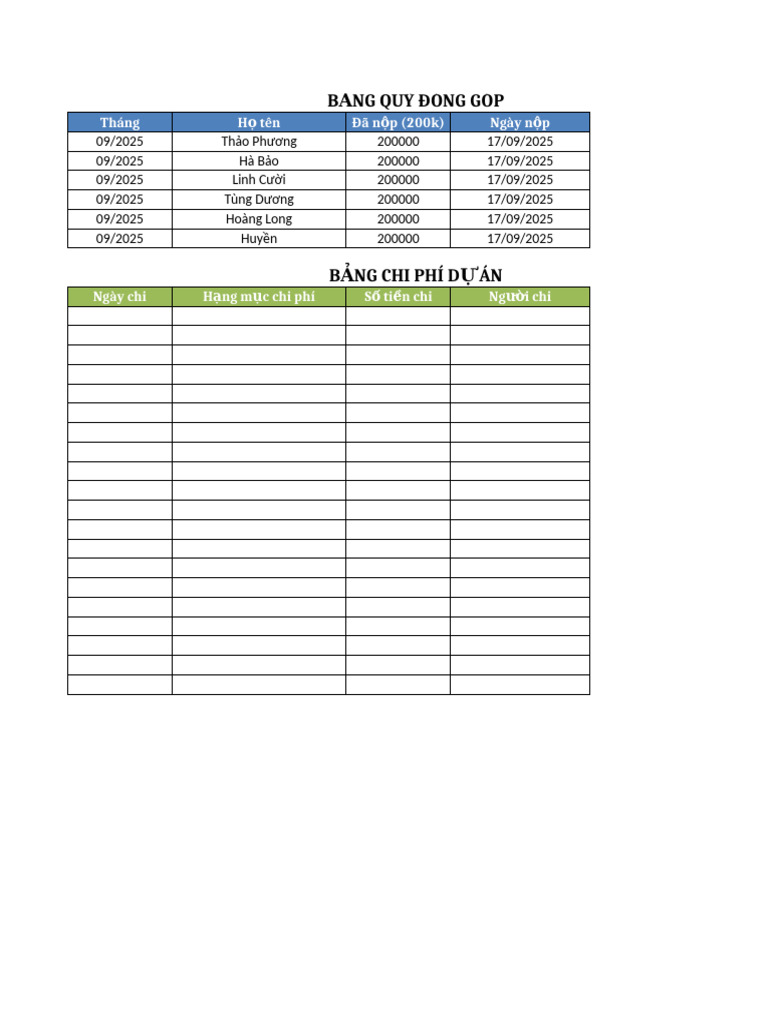 Quy Chi Phi Dep | PDF