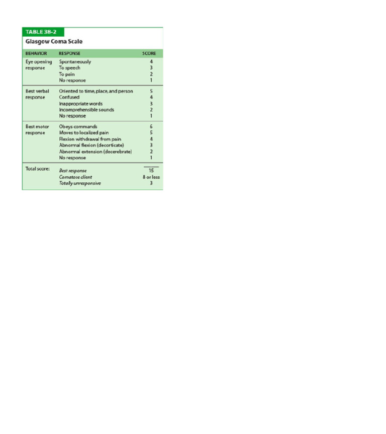 Printable GCS | PDF