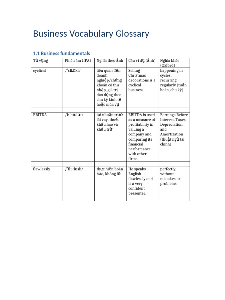 Business Vocabulary Glossary | PDF