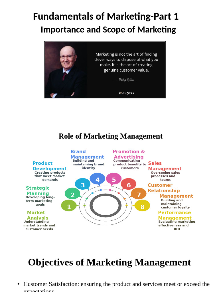 Lecture 1. Introduction To Marketing | PDF | Marketing | Brand