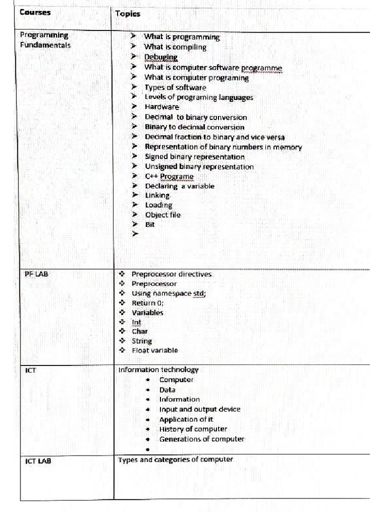 Courses Outline | PDF