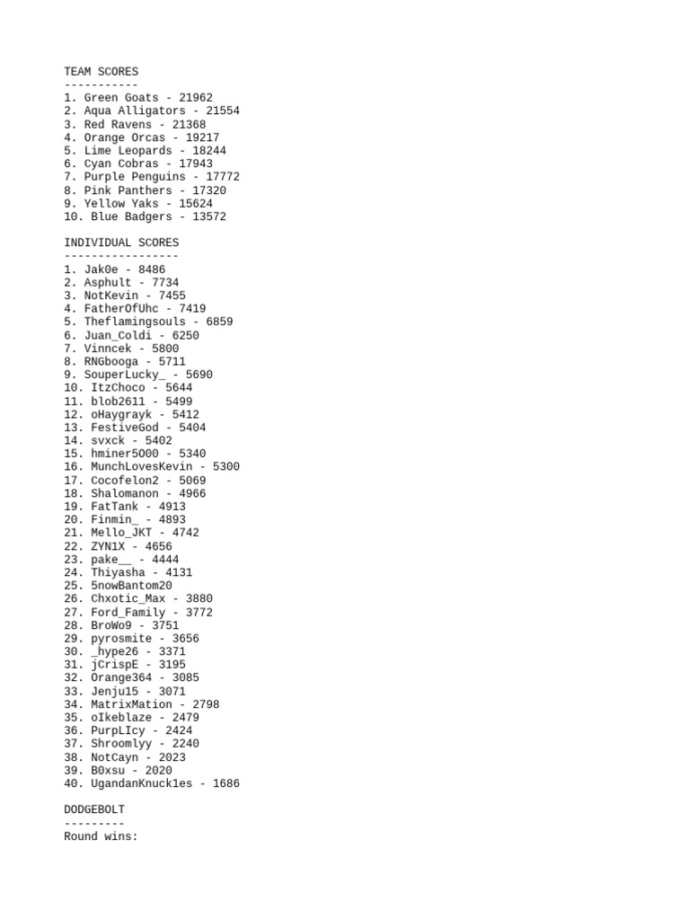 Cosmo Championships 17 No Stars | PDF
