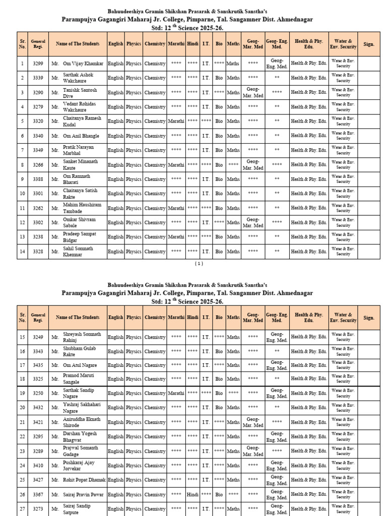 12th Science Student List 2025-26 | PDF