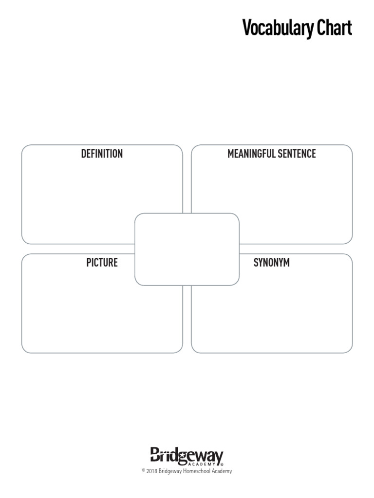 VocabularyChart 1 | PDF