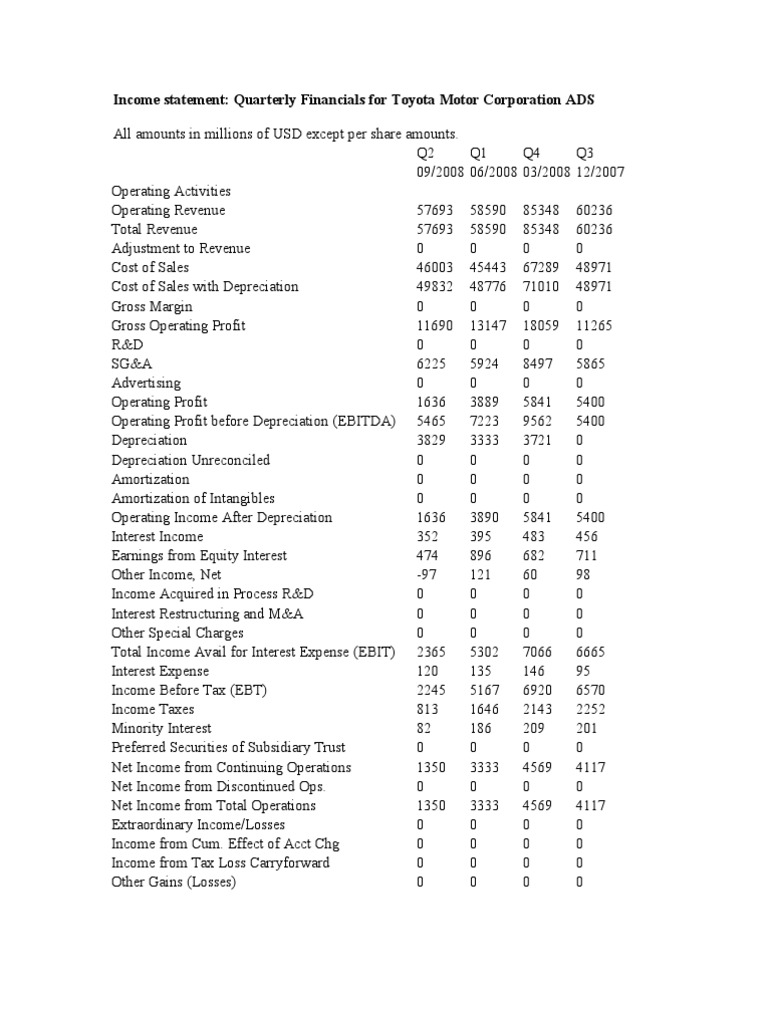 Income Statement: Quarterly Financials For Toyota Motor Corporation ADS ...