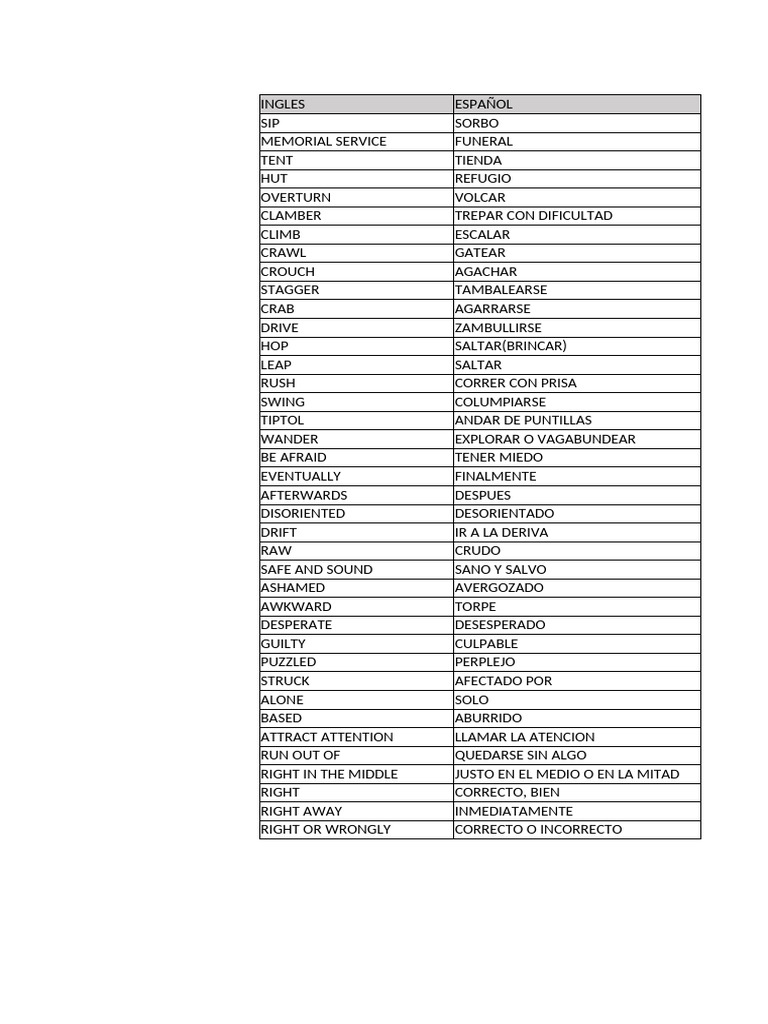 VOCABULARIO | PDF