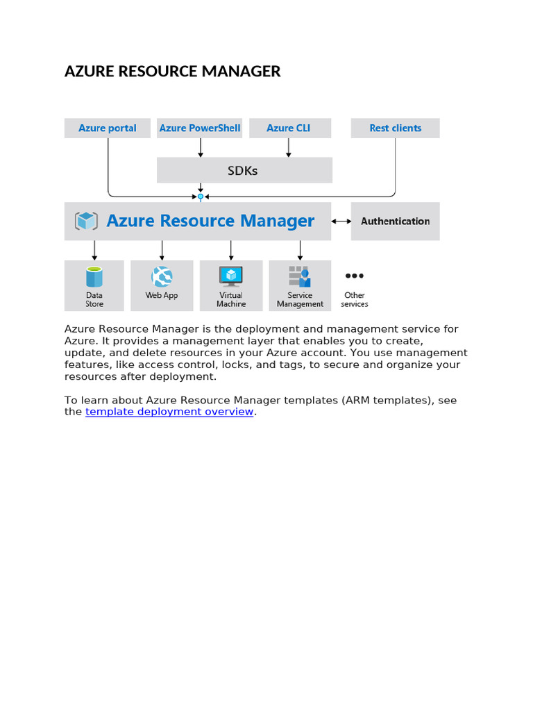 Azure Resource Manager | PDF | Microsoft Azure | Command Line Interface