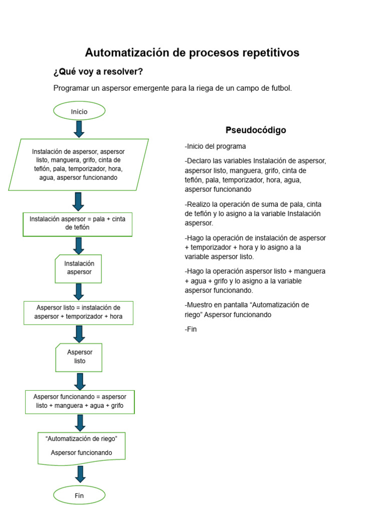 Automatización de Procesos Repetitivos | PDF