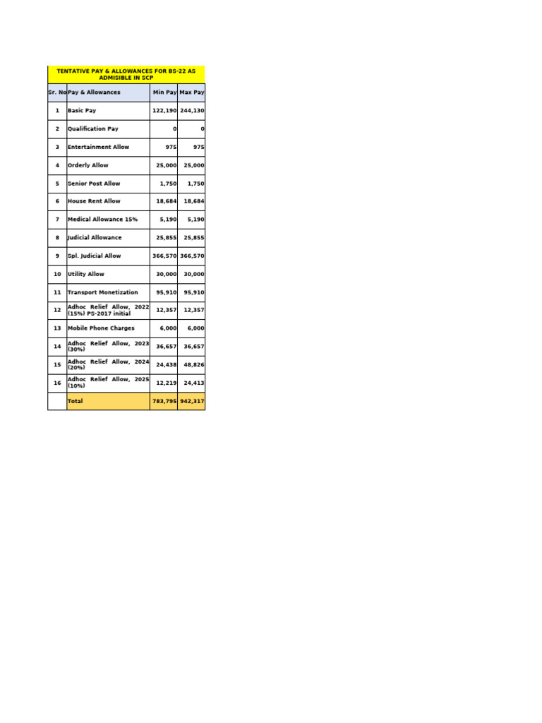 BS-22 Pay & Allowances Breakdown | PDF