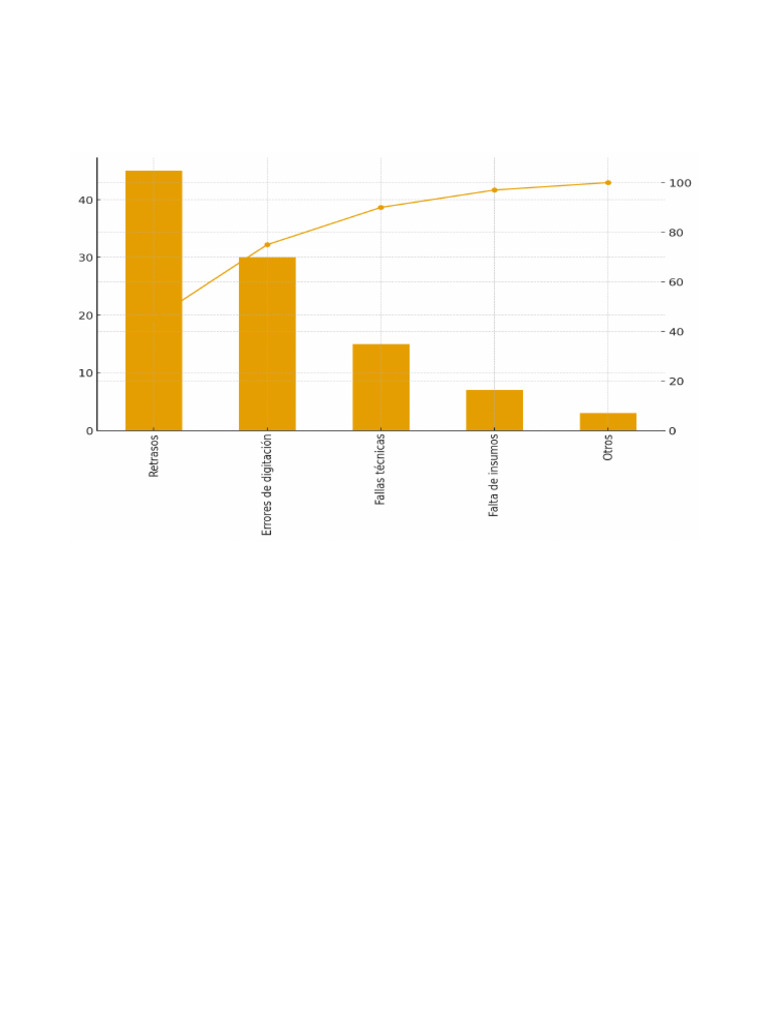 Pareto Report | PDF