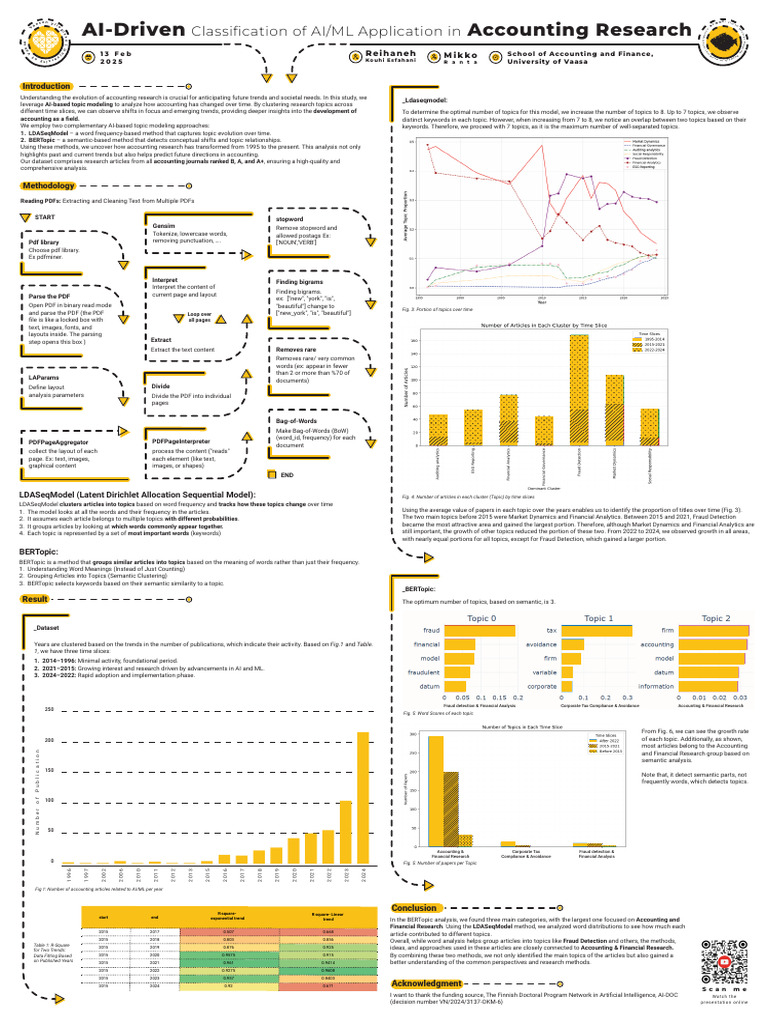 AI Driven Classification 1740597920 | PDF | Page Layout | Analytics