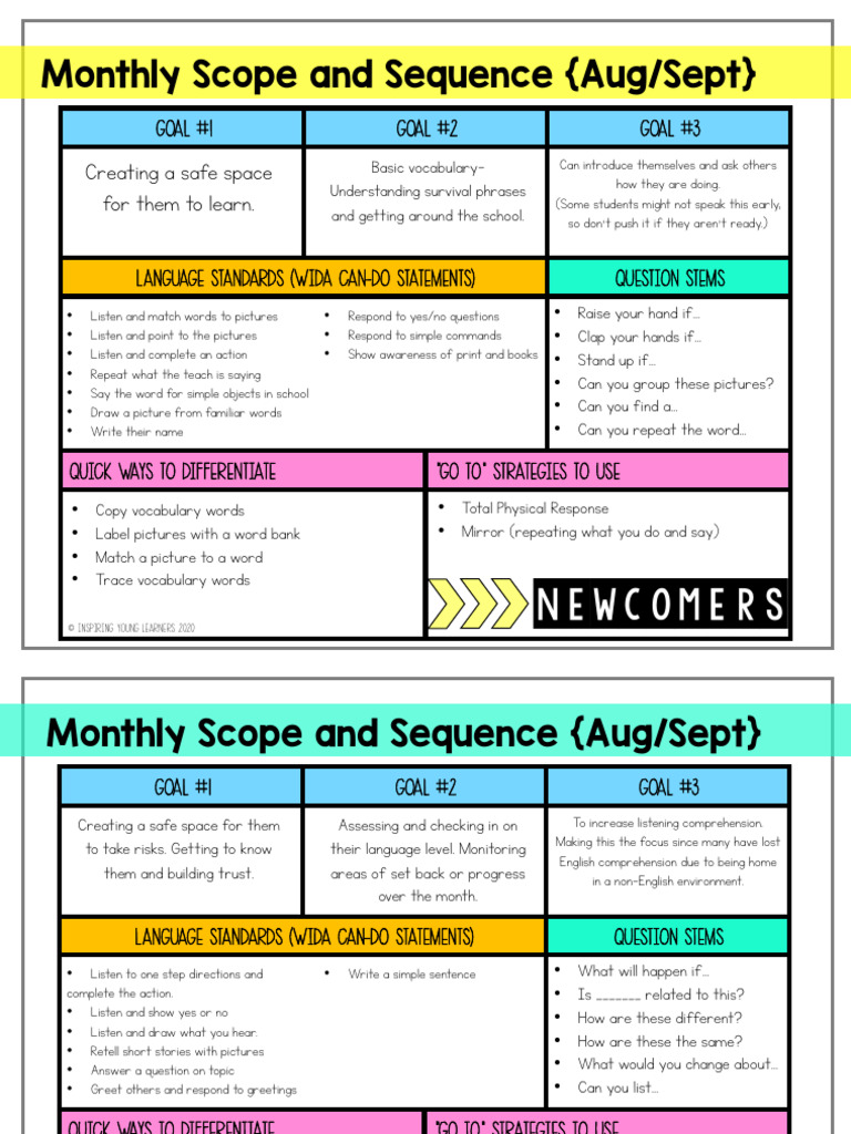 Yearlong Scope and Sequence | PDF | Reading Comprehension | Vocabulary