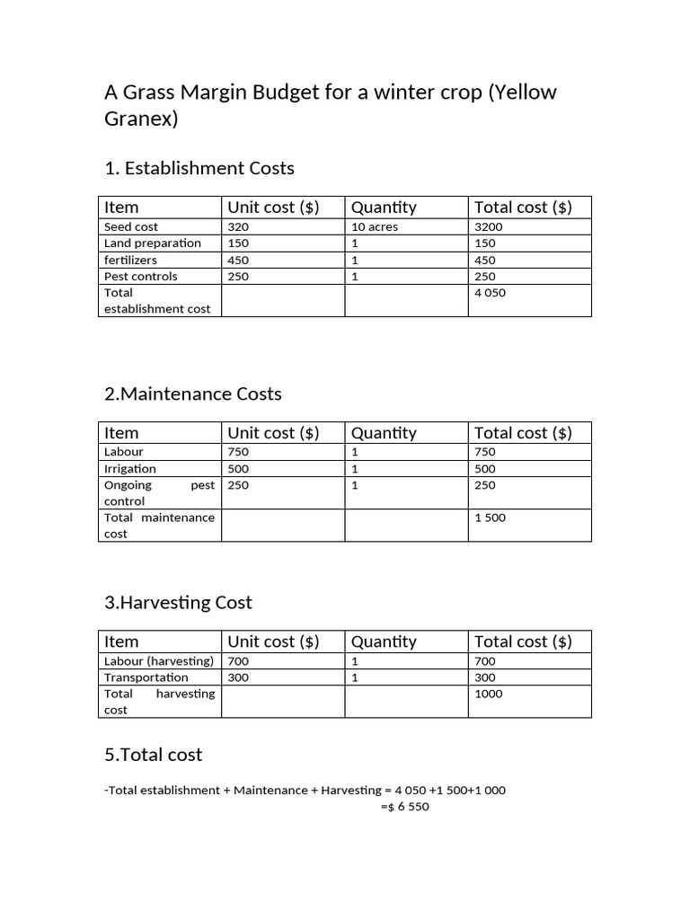 A Gross Margin Budget For A Winter Crop | PDF | Gross Margin | Agriculture