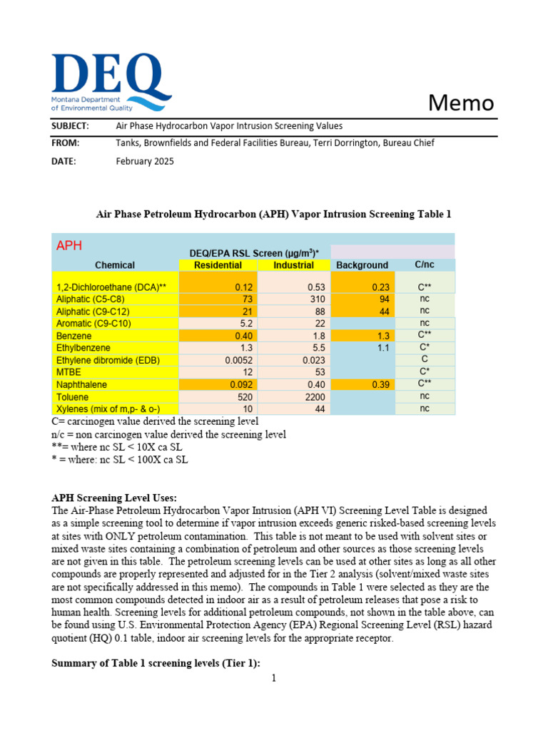 DEQ Montana-State APH VI-Screening Table 2025 | PDF | Benzene | Organic ...