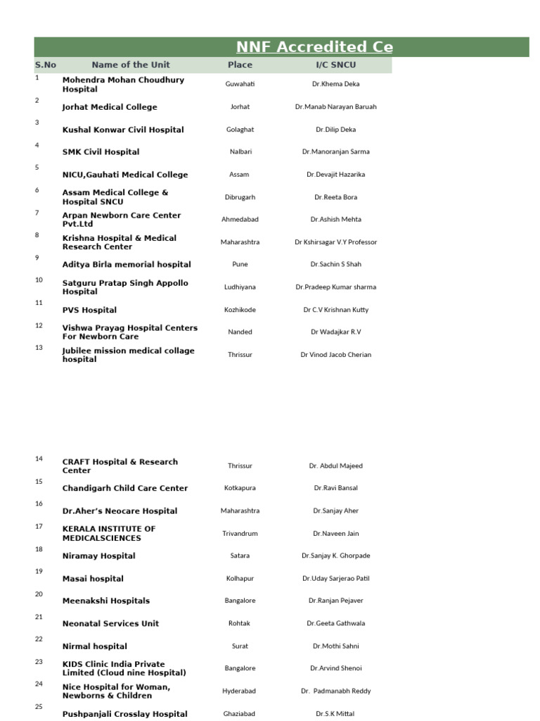 NNF Accreditation Updated List 2 | PDF