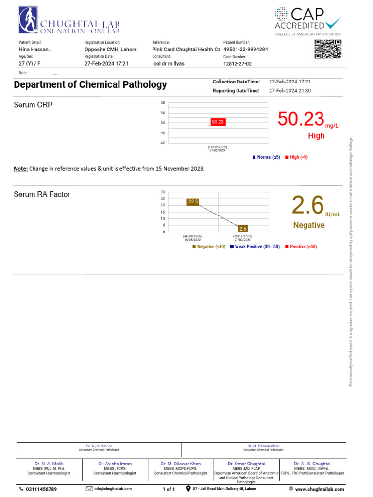 Lab Report: CRP, RA Factor, TSH, ANA | PDF | Pathology | Medicine