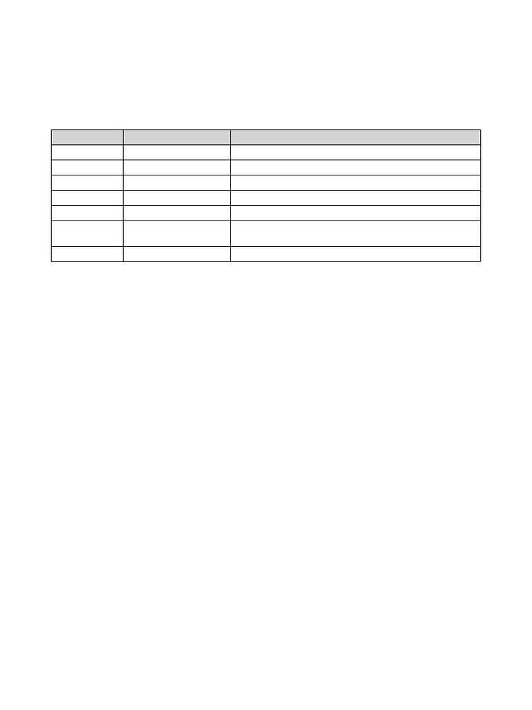 Face Transformation Schedule Organized | PDF