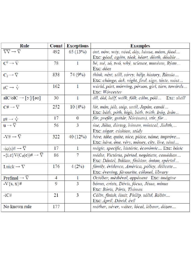 First Group Tableau | PDF
