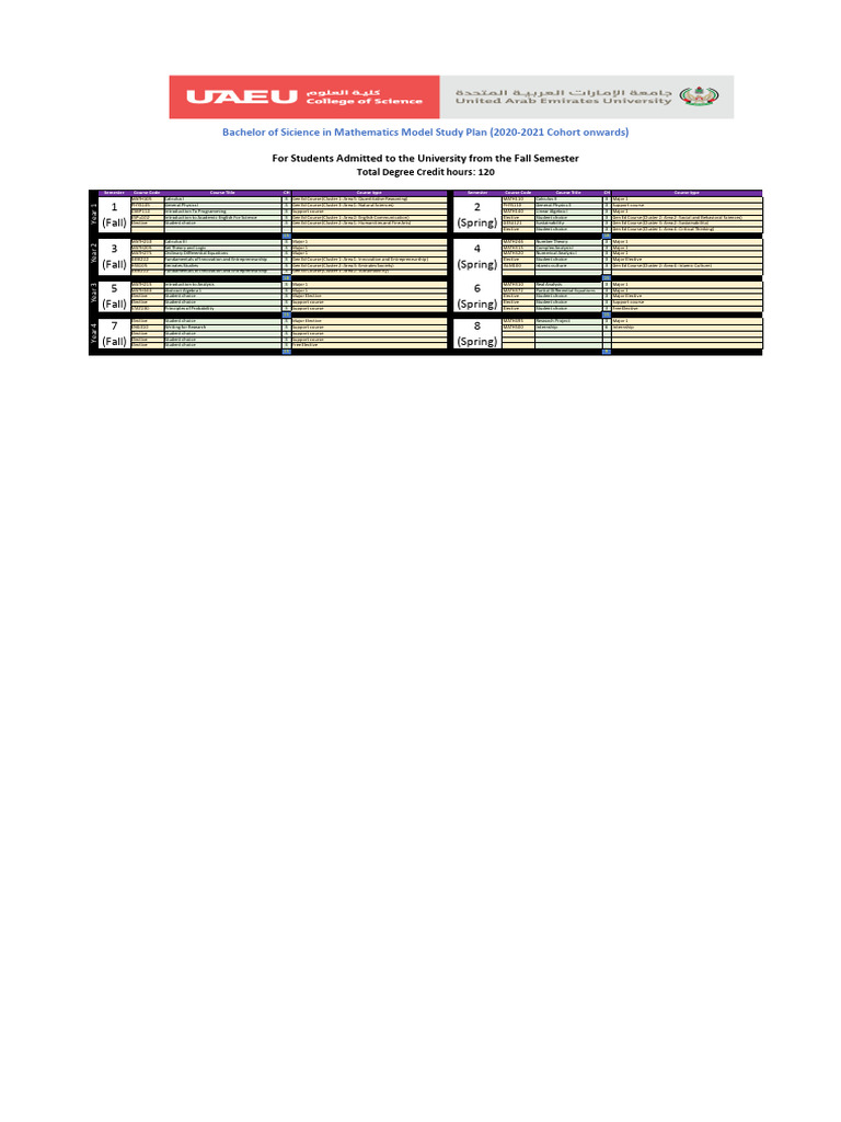 Cos BSC Math Study Plan | PDF | Mathematics | Mathematical Analysis