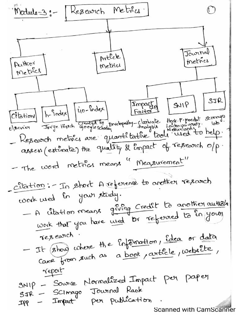 Research Metrics Module 3 | PDF