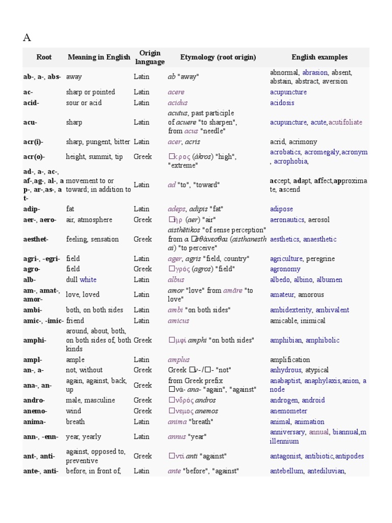 Greek and Latin Roots | PDF | Nature