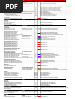 BMW F10 Coding Guide and Cheat Sheet | PDF | Headlamp | Wheeled Vehicles