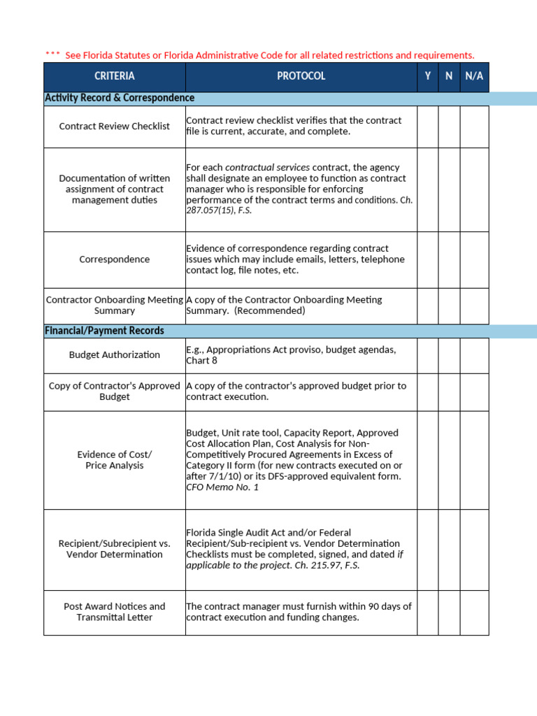 Contract Management File Checklist - 12-18-24 | PDF | Payments | Memorandum