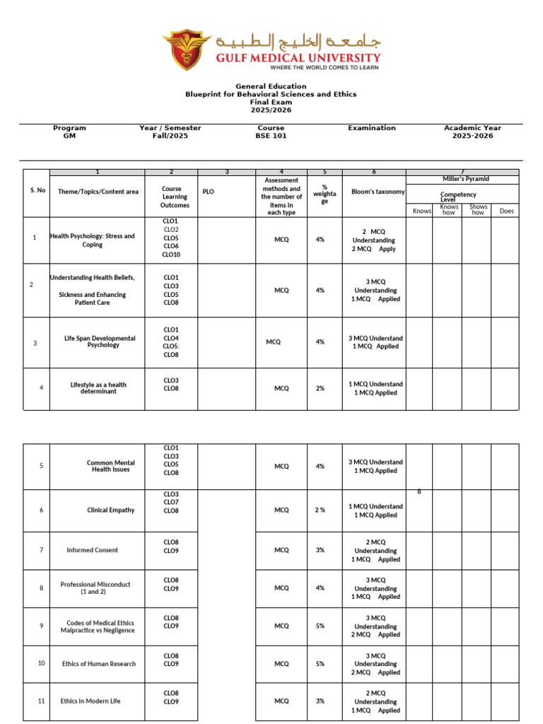 BSE 101 Behavioral Sciences Exam Blueprint | PDF | Multiple Choice ...