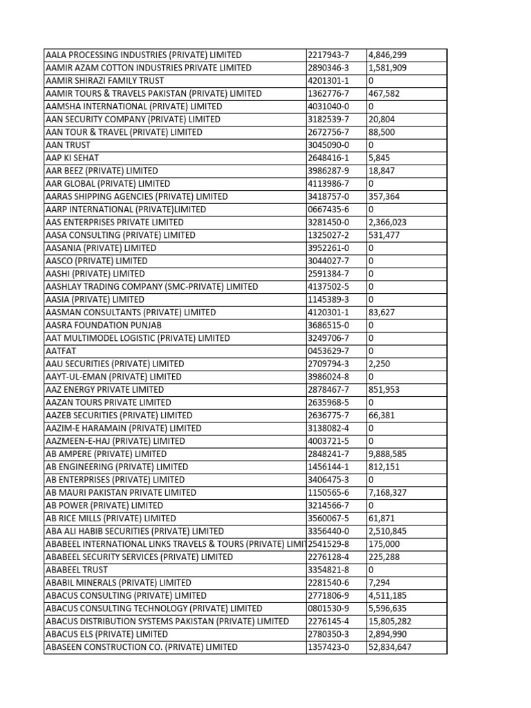 List of Private Companies in Pakistan | PDF | Investing
