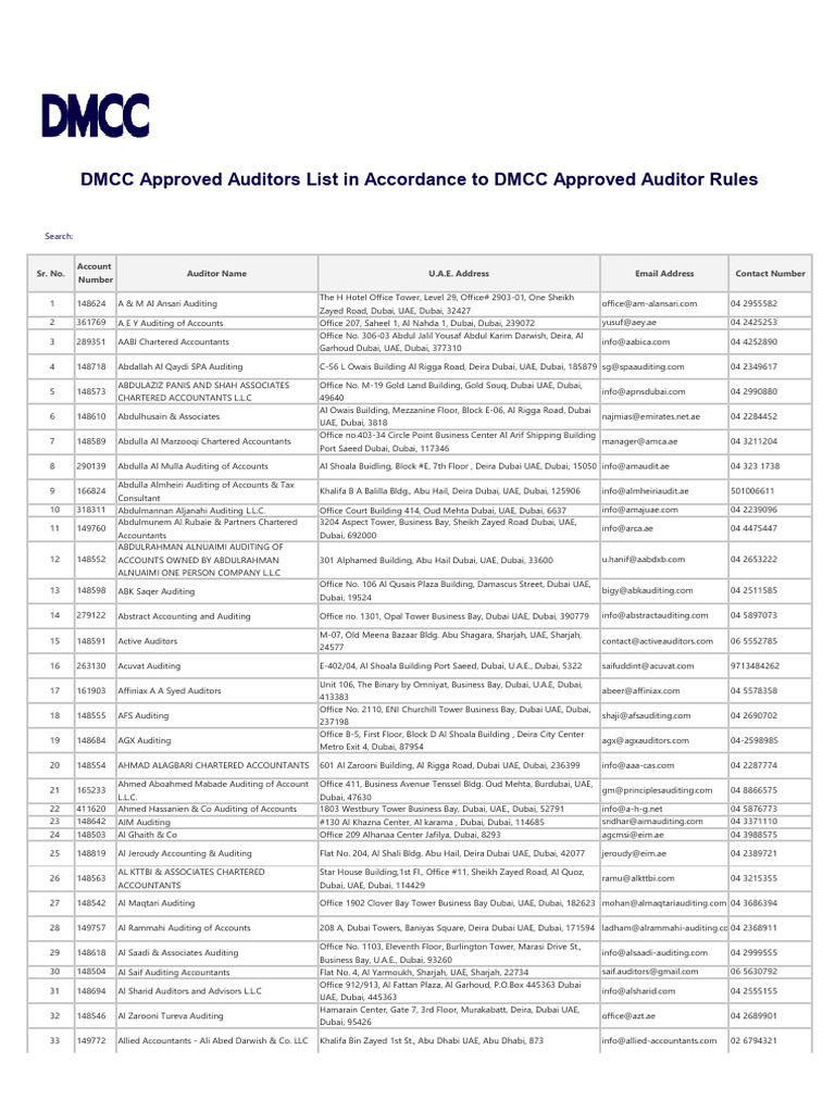 DMCC Approved Auditors List UAE | PDF | Dubai | United Arab Emirates