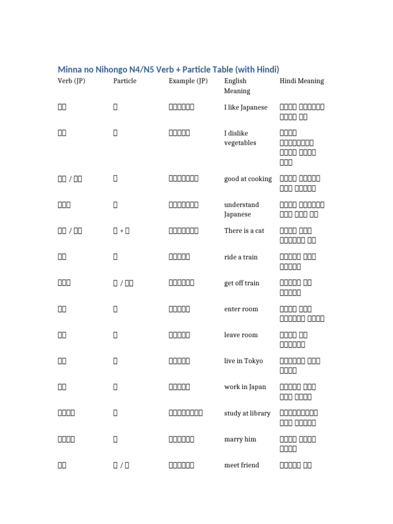 MNN Particles Table 2 | PDF