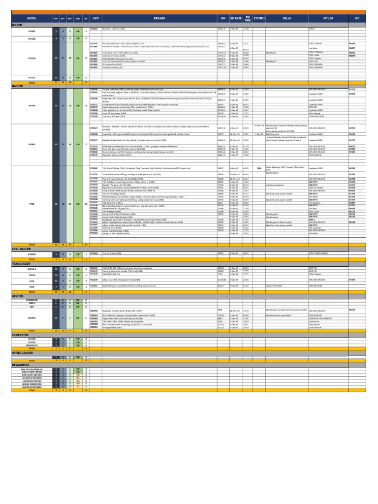 Update DES Pit 14 Perjam & Hourly Qty Avalilable 21.00 | PDF | Leak ...