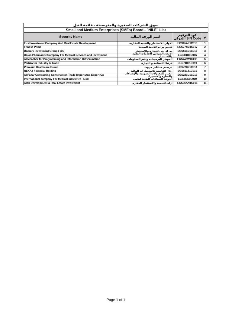 Smes Nile 30-07-2025 English | PDF