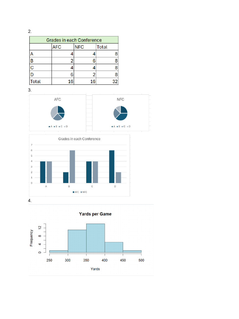 Data Analysis Test | PDF