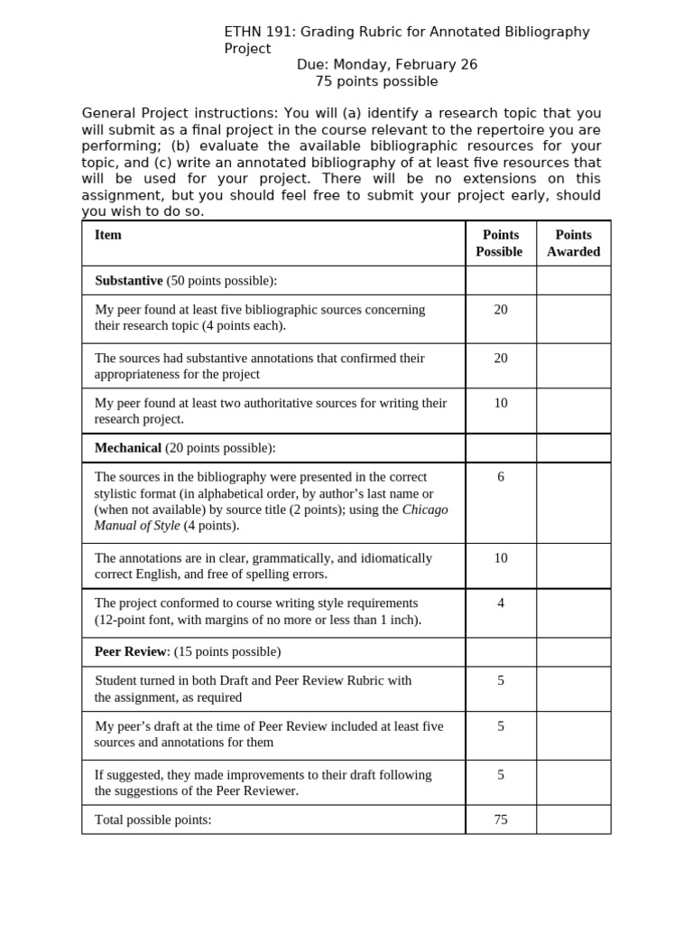 Annotated Bibliography Peer Review Rubric | PDF