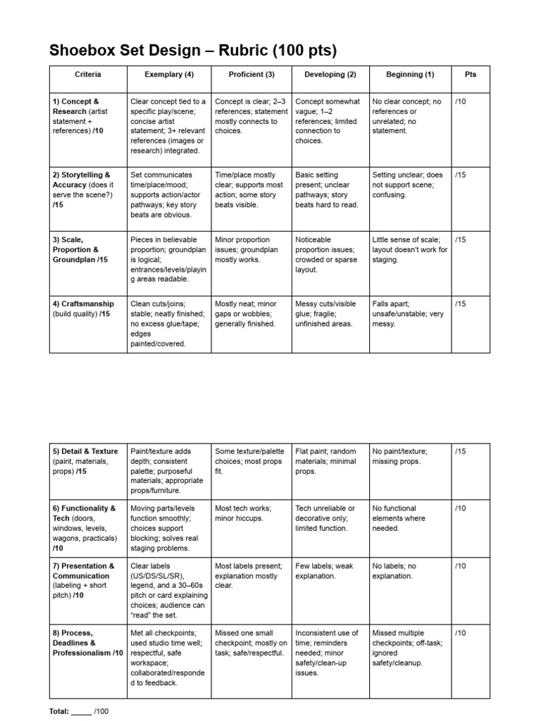 Shoebox Set Design – Rubric (100 Pts) | PDF