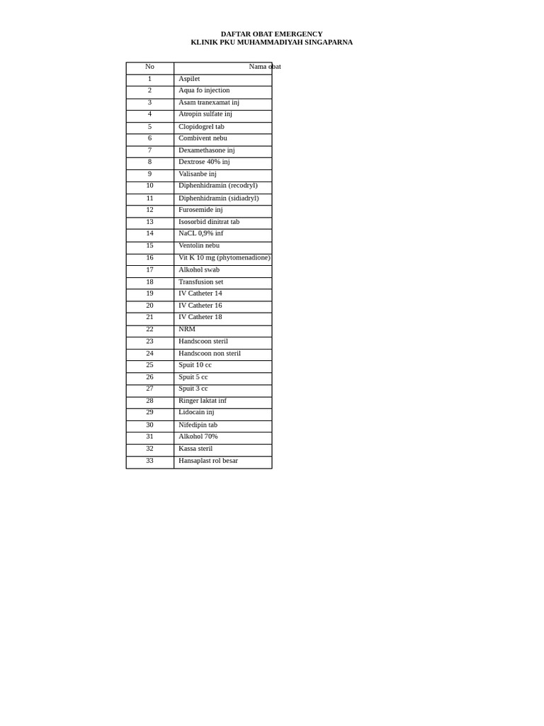 Daftar Obat Emergency Igd Fixxxx | PDF