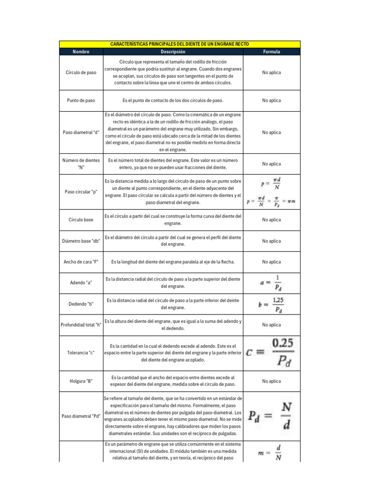 M - U4 - Act 2 - Tipos de Engranes y Engrane Recto - SKAC | PDF | Geometría