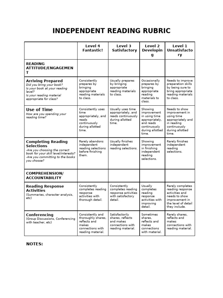 Independent Reading Rubric | PDF