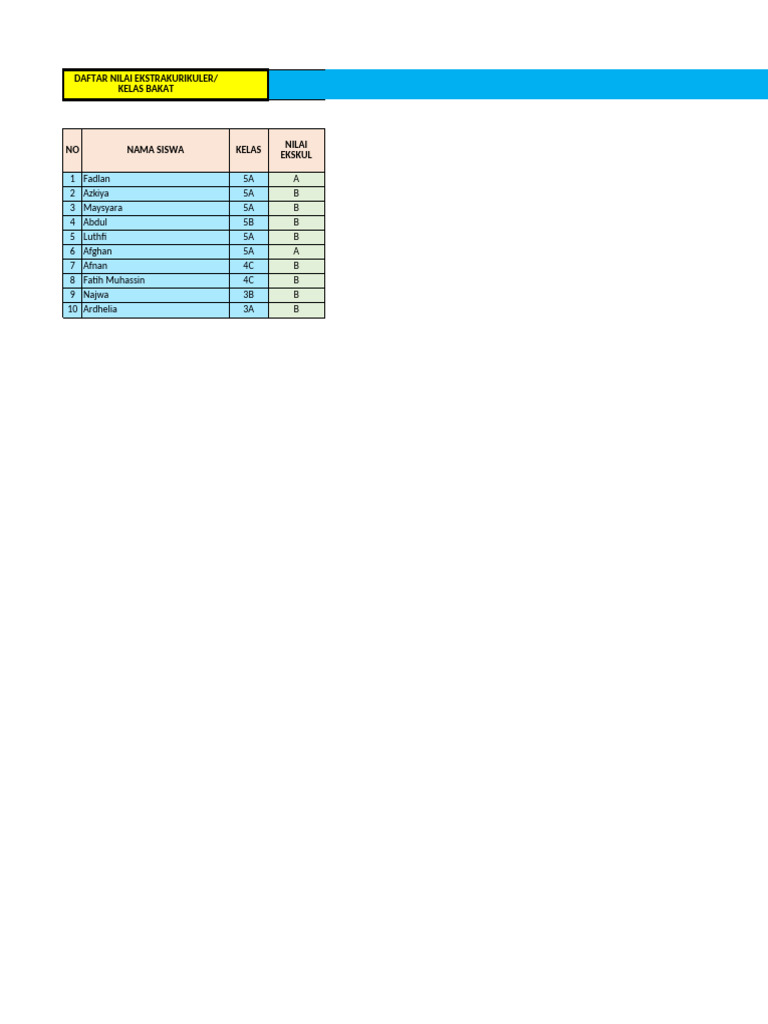Format Nilai & Deskripsi Kelas Bakat Prakarya | PDF