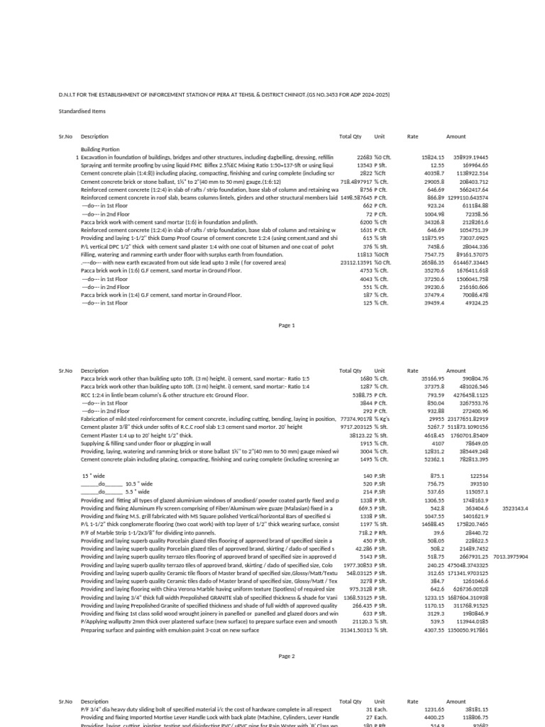 Dnit Mins Chiniot (1) | PDF | Concrete | Sheet Metal