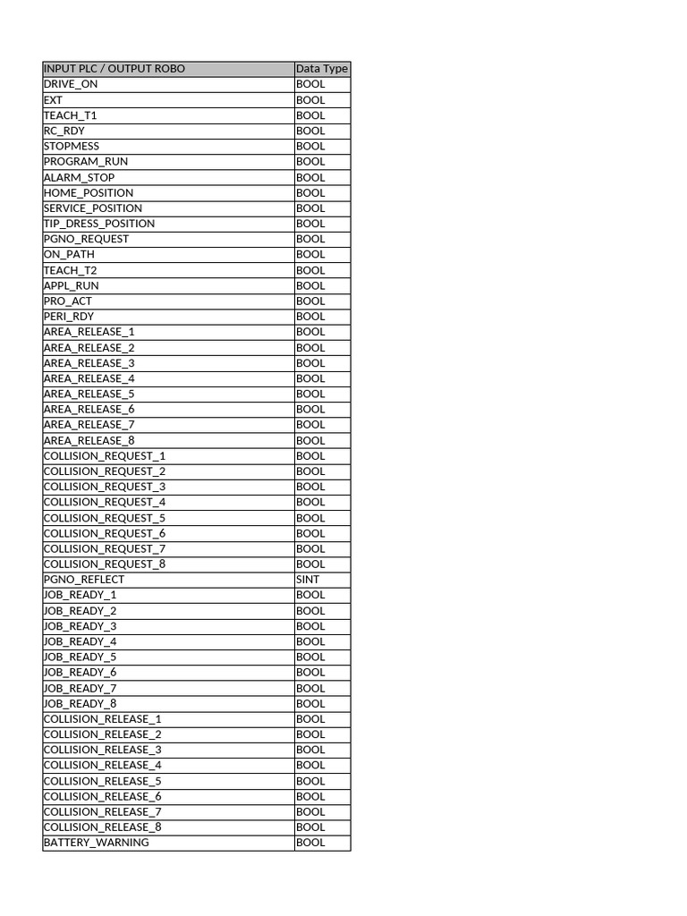 Kuka Iolist | PDF | Computer Data | Computer Engineering