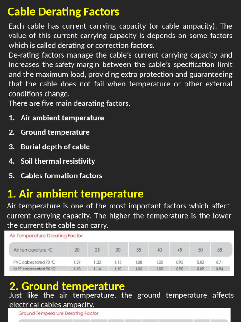Cable Derating Factors Explained | PDF